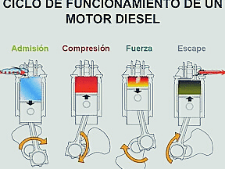 Diferencias clave entre motores de gasolina y diesel: ¿Cuál es la mejor ...