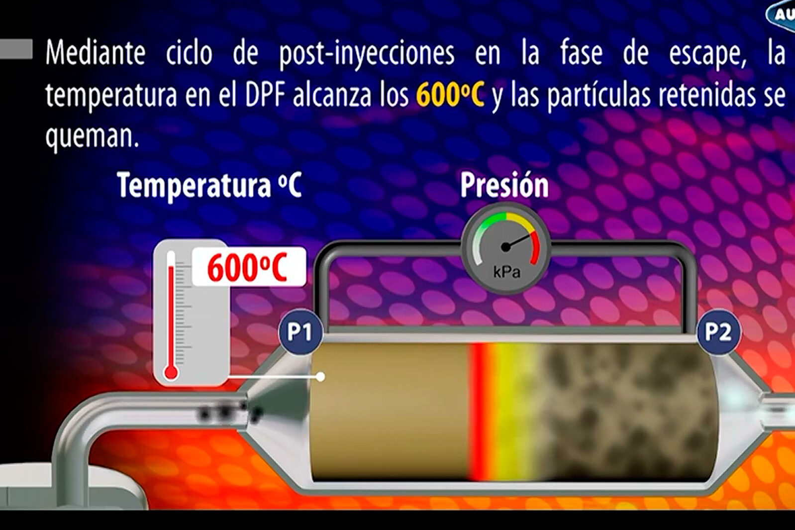Descubre cuánto cuesta regenerar un filtro de partículas de forma efectiva